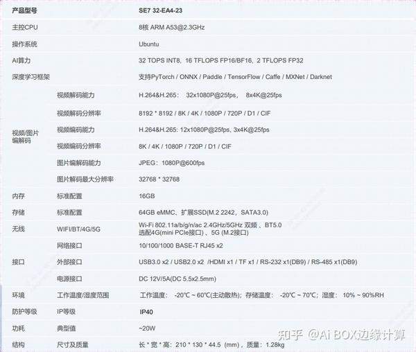 BM1684X 算能科技SE7边缘计算盒 32T算力32路解码 - 知乎