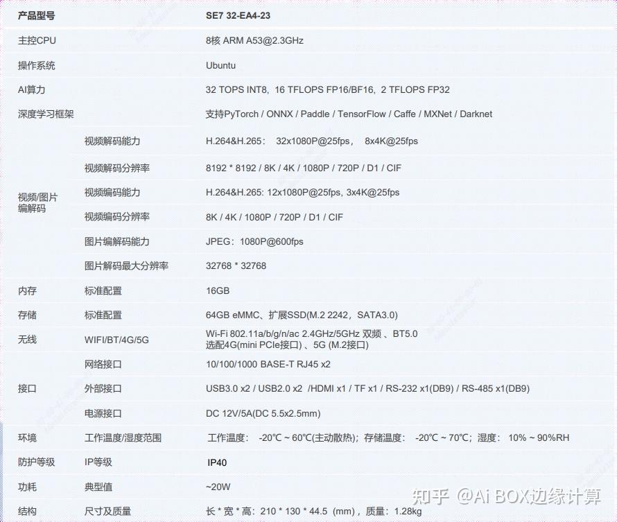 BM1684X 算能科技SE7边缘计算盒 32T算力32路解码 - 知乎
