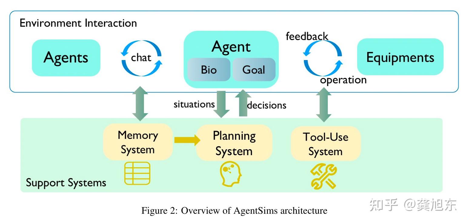 基于LLM的三类Agent 社交模拟对比分析 - 知乎