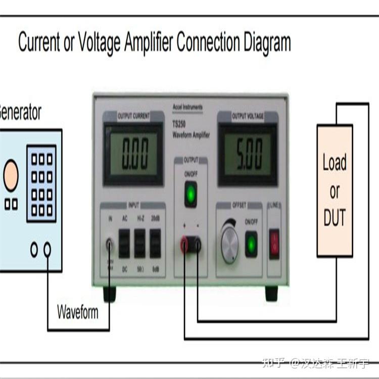 Accel Instruments压电放大器TS250介绍 - 知乎