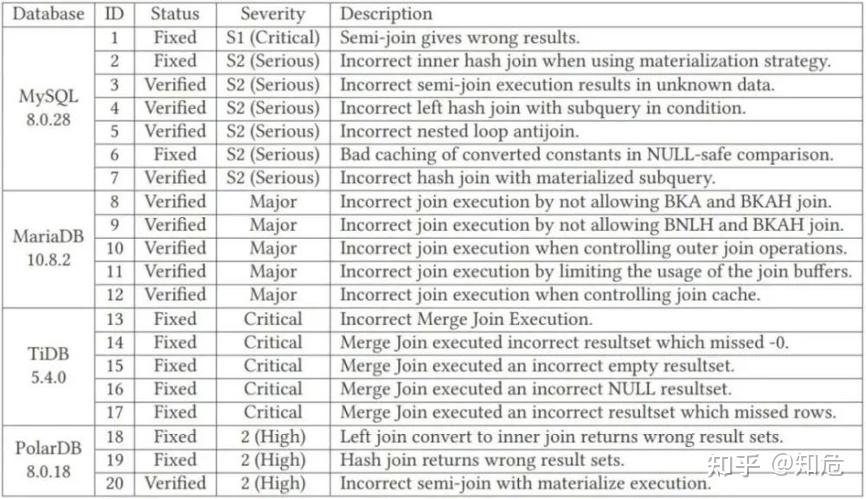斩获顶会最佳论文，阿里云和浙大给数据库带来了些新思路 - 知乎