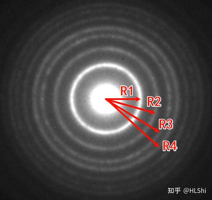 ElectronDiffraction Tools——应用四：电子衍射类XRD的物相识别（一） - 知乎