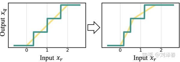 Straight-through estimator (STE) 解读 - 知乎