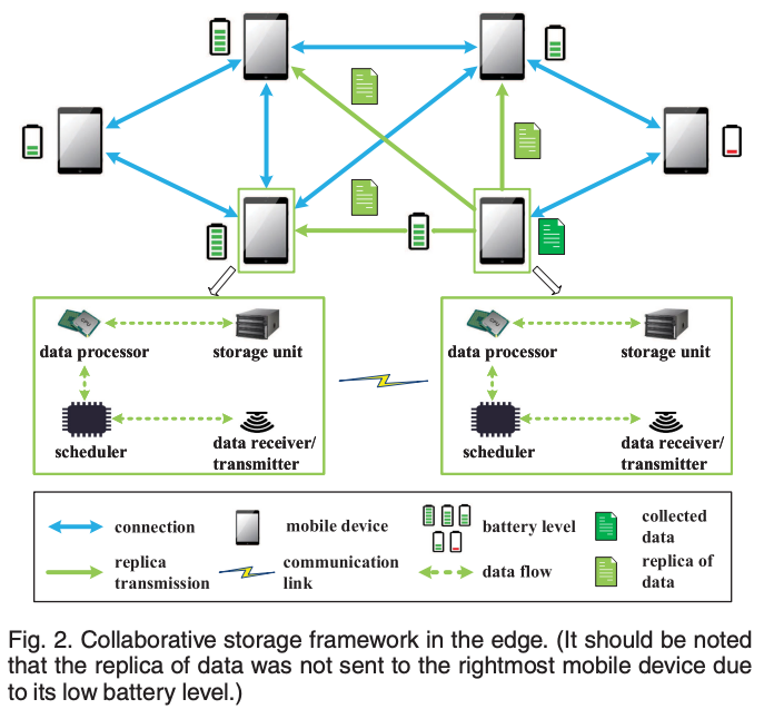 边缘计算（边缘存储+分布式优化+Nesterov加速策略和步长规则+ADMM）20230815 - 知乎
