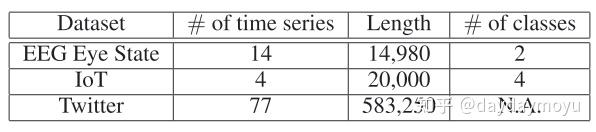 时间序列检索@Deep unsupervised binary coding networks for multivariate time series retrieval - 知乎