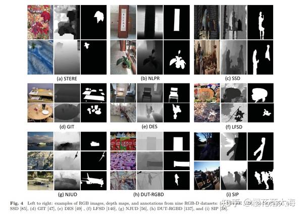 文献阅读:rgb D Salient Object Detection A Survey 知乎