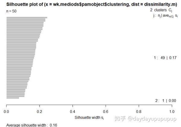 R语言文本挖掘实战 - 知乎