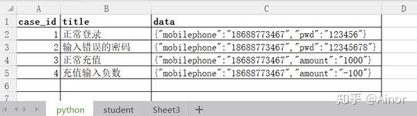 Python利用pandas处理excel数据的应用 知乎