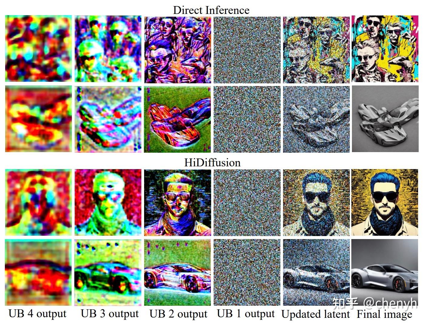 Hidiffusion：一行代码实现高清大图生成！ - 知乎