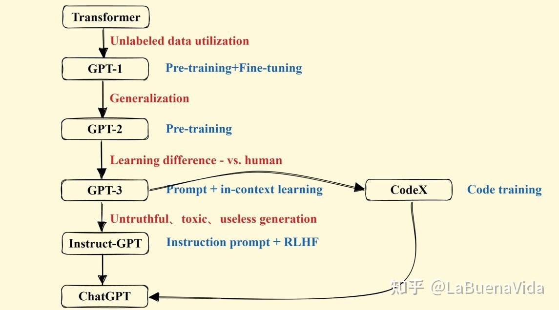 GPTs&ChatGPT - 知乎