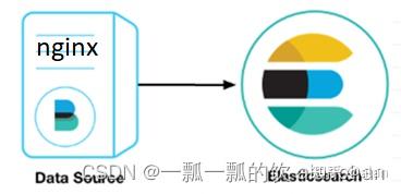 7、Elasticsearch7.6.1收集nginx日志及监测指标示例 - 知乎