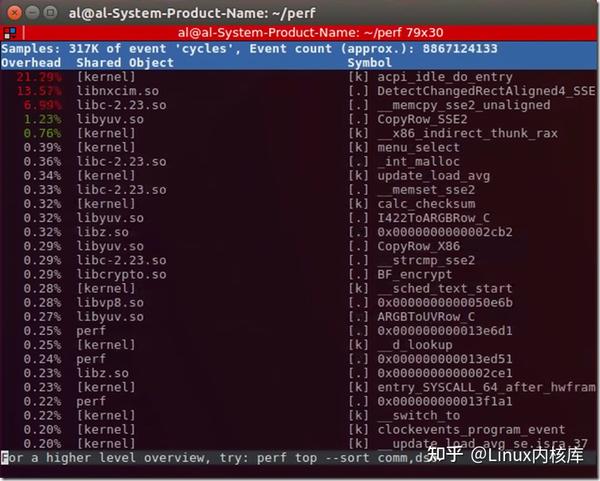 手把手教你系统级性能分析工具perf的介绍与使用（超详细） - 知乎