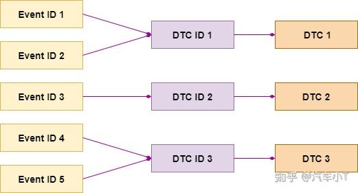 AUTOSAR基础篇之FiM - 知乎
