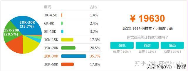 2022年最新python400集教程，无偿而且系统又全面 - 知乎