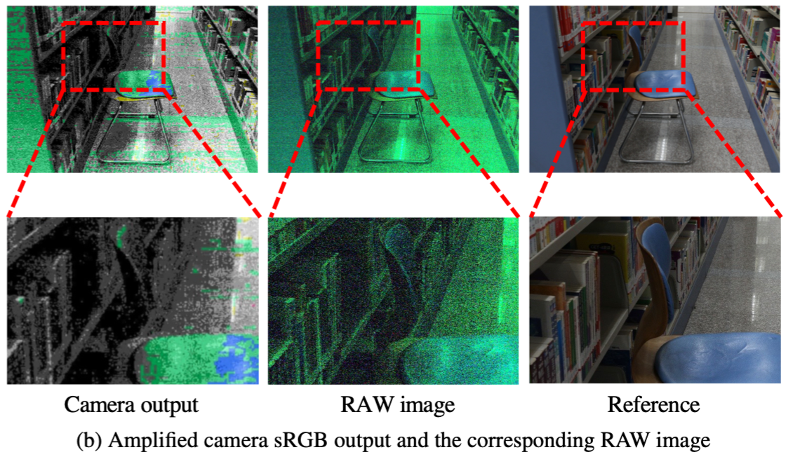 暗光实例分割 | 顶刊IJCV2023 Instance Segmentation in the Dark | 北理工&普林斯顿 - 知乎