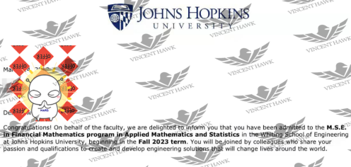 2023 VH Offer | JHU的金融数学硕士录取捷报！ - 知乎