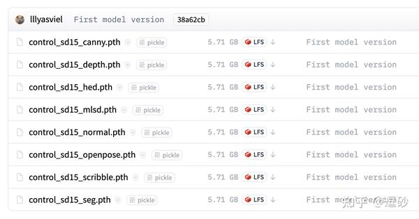 ControlNet正在补完AIGC工业化的最后一块拼图 - 知乎