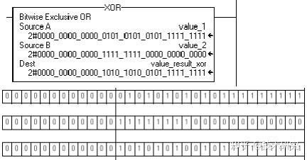 罗克韦尔（AB）PLC，基础指令集讲解（5）传送/逻辑指令 - 知乎
