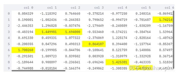 使用Streamlit快速搭建数据科学Web App - 知乎
