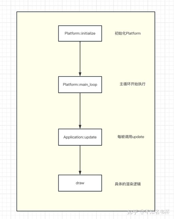 Vulkan Sample 源码随笔记录 - 知乎