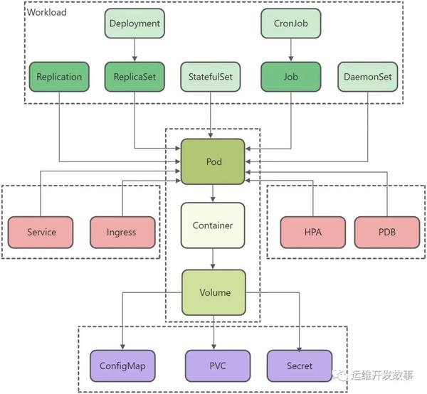 【k8s专栏】什么是云原生？ 知乎