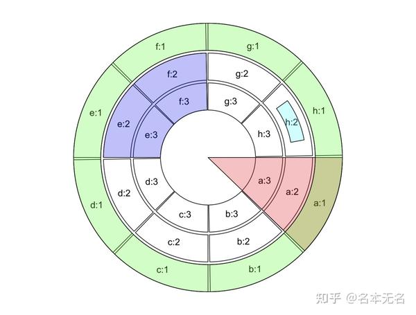 R 数据可视化 —— circlize 图形 - 知乎