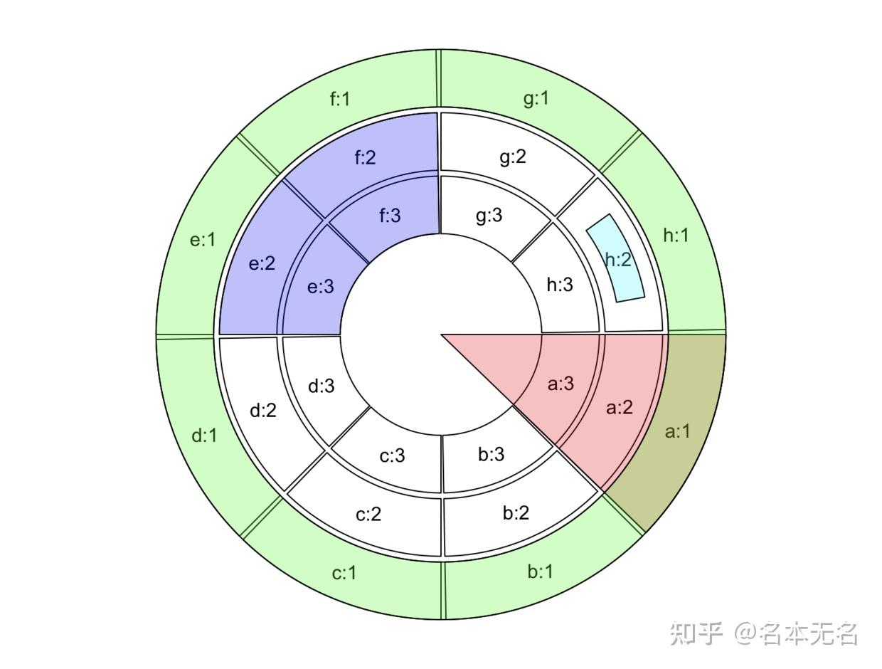 R 数据可视化 —— circlize 图形 - 知乎