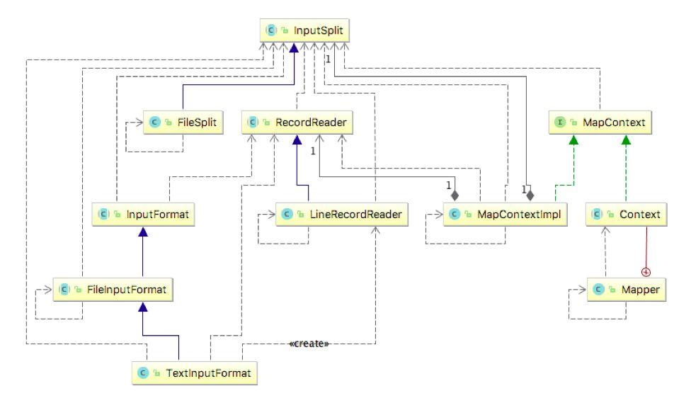 MapReduce源码解析之InputFormat - 知乎