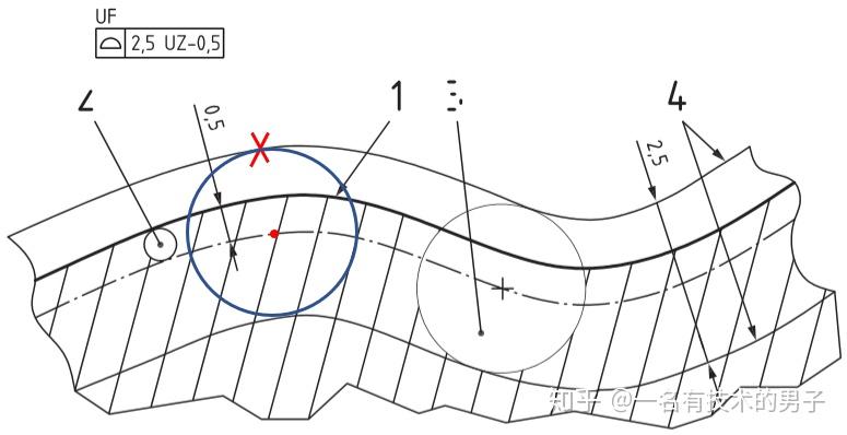 ISO标准里的UZ是啥意思？ - 知乎