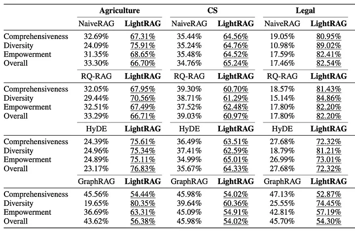 LLM - RAG - GraphRAG - LightRAG解析 - 知乎