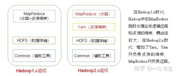 Hadoop - 知乎