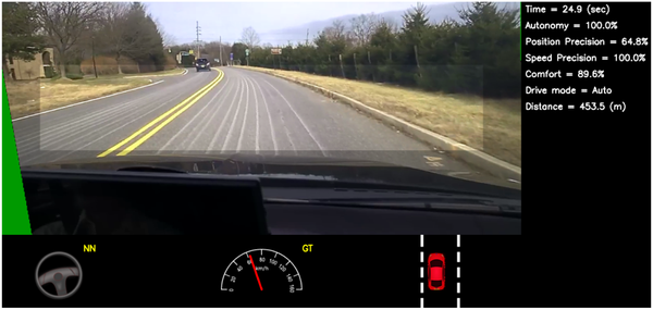 「End2End自动驾驶(1)」- Nvidia深度学习计算机视觉自动驾驶开山之作 - 知乎