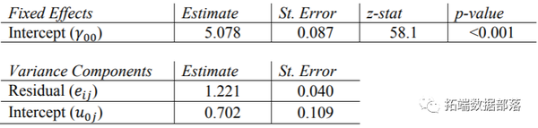 Sas,stata,hlm,r,spss和mplus分层线性模型hlm分析学生受欢迎程度数据附代码数据 知乎