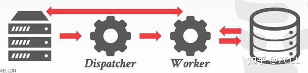 Parallel Execution（并行执行） - 知乎