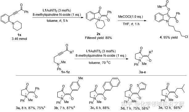 西北农林科技大学纪克攻教授课题组Org. Lett.：金（I）氧化胺化β-胺基炔酮生成季胺内盐——P，N-双齿磷配体的优点 - 知乎