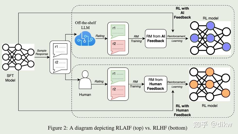 RLAIF细节分享&个人想法 - 知乎