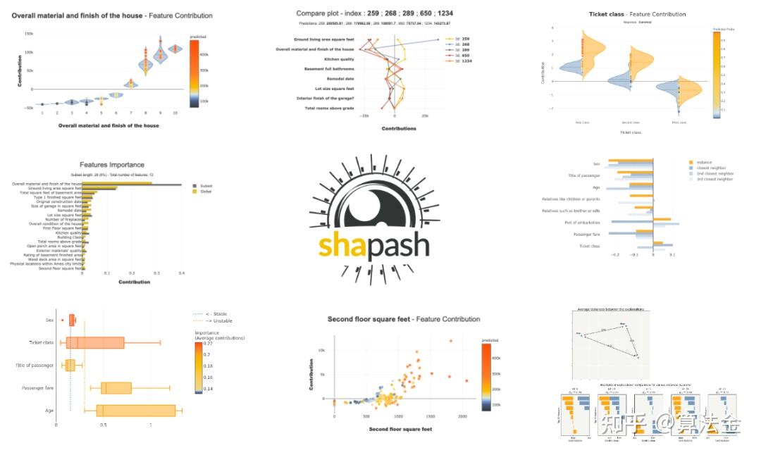 Shapash，一个神奇的 python 库 - 知乎