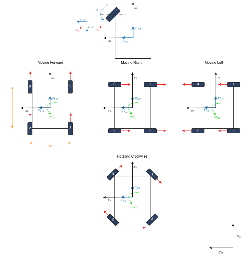 【ROS2】ros2_controllers - Wheeled Mobile Robot Kinematics - 知乎
