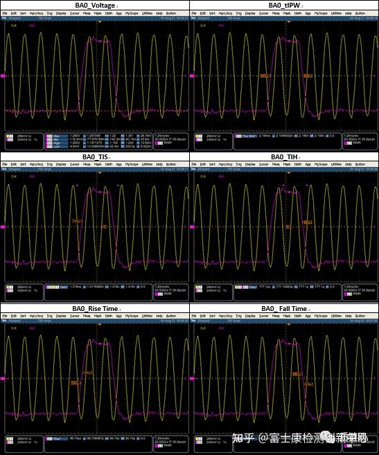 【信号完整性测试八】DDR接口 TX & RX 测试解决方案 - 知乎