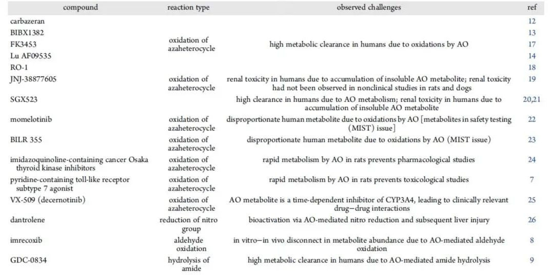 醛氧化酶在药物代谢中的早期预测及应对策略解析 - 知乎