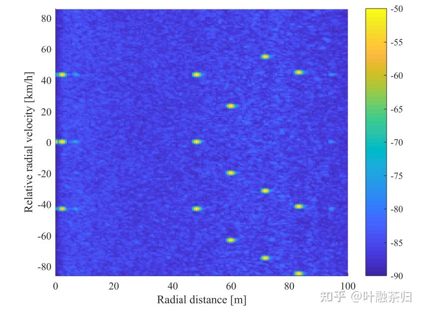 行业 I TI 第二代雷达芯片深度剖析 - 知乎