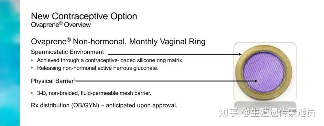 人类避孕简史及未来展望（下篇） - 知乎
