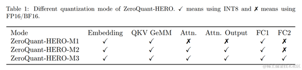 大模型量化技术原理-ZeroQuant系列 - 知乎