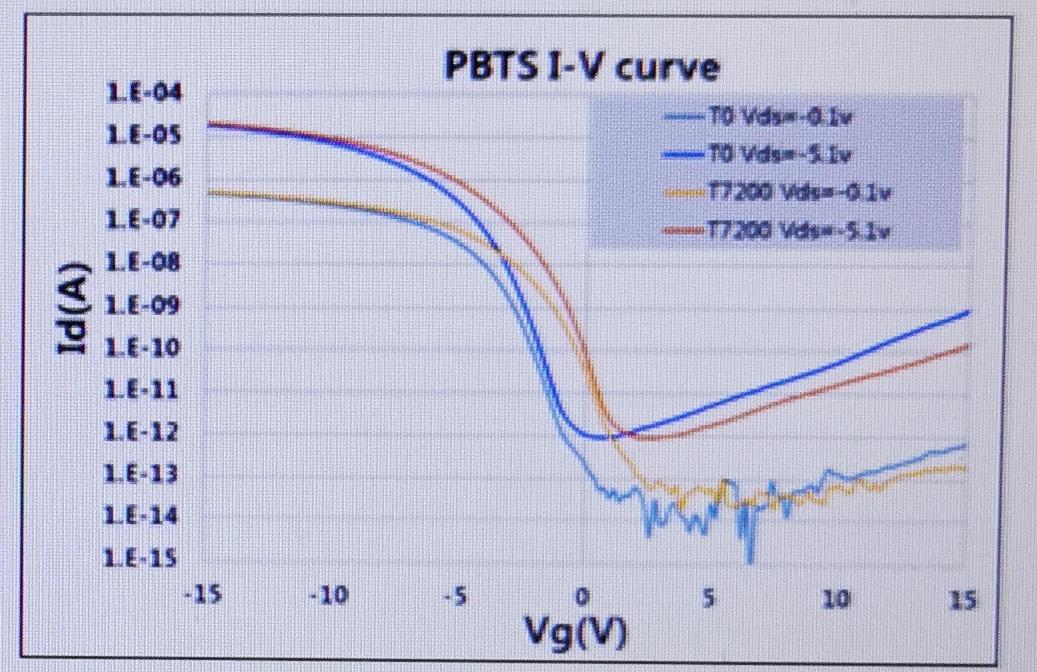 LTPS TFT PBTS如何解读 - 知乎