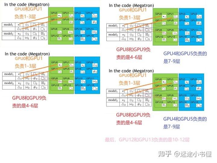 [细读经典]Megatron论文和代码详细分析(5)-T5-part 1-启动环境-data/tensor/pipeline并行 - 知乎