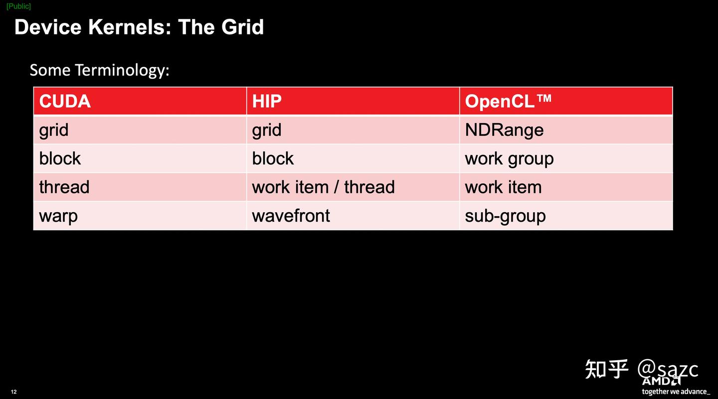 AMD GPGPU GCN架构模拟器介绍 - 知乎