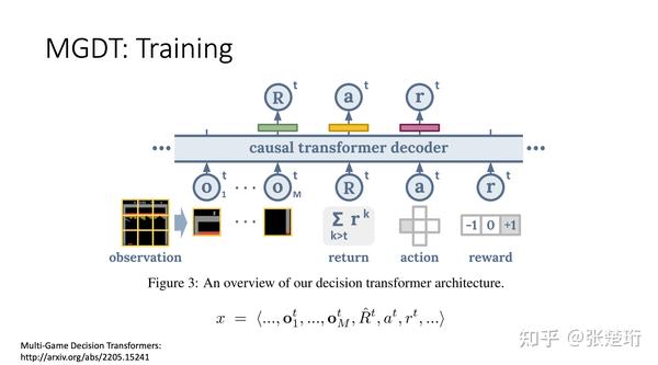 【强化学习 216】Transformer in RL - 知乎