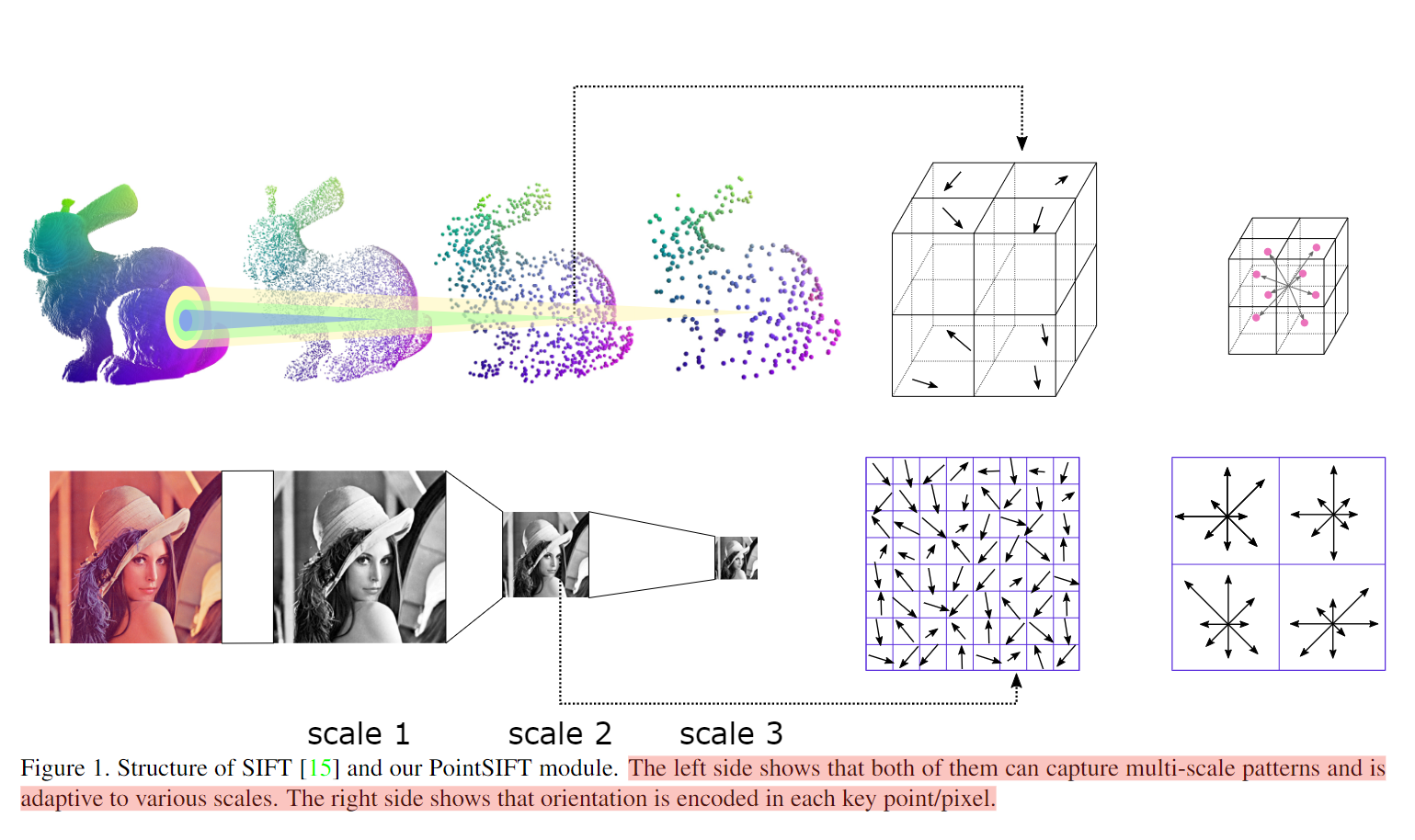 系列三：3D Segmentation点云语义分割系列论文总结（2023年更） - 知乎