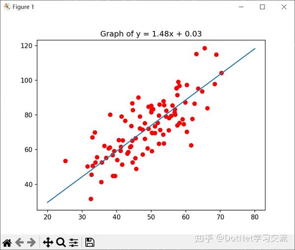 C#基于Scottplot进行可视化 - 知乎