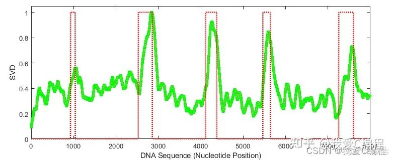 通过fastaread读取DNA序列并进行检测matlab仿真 - 知乎